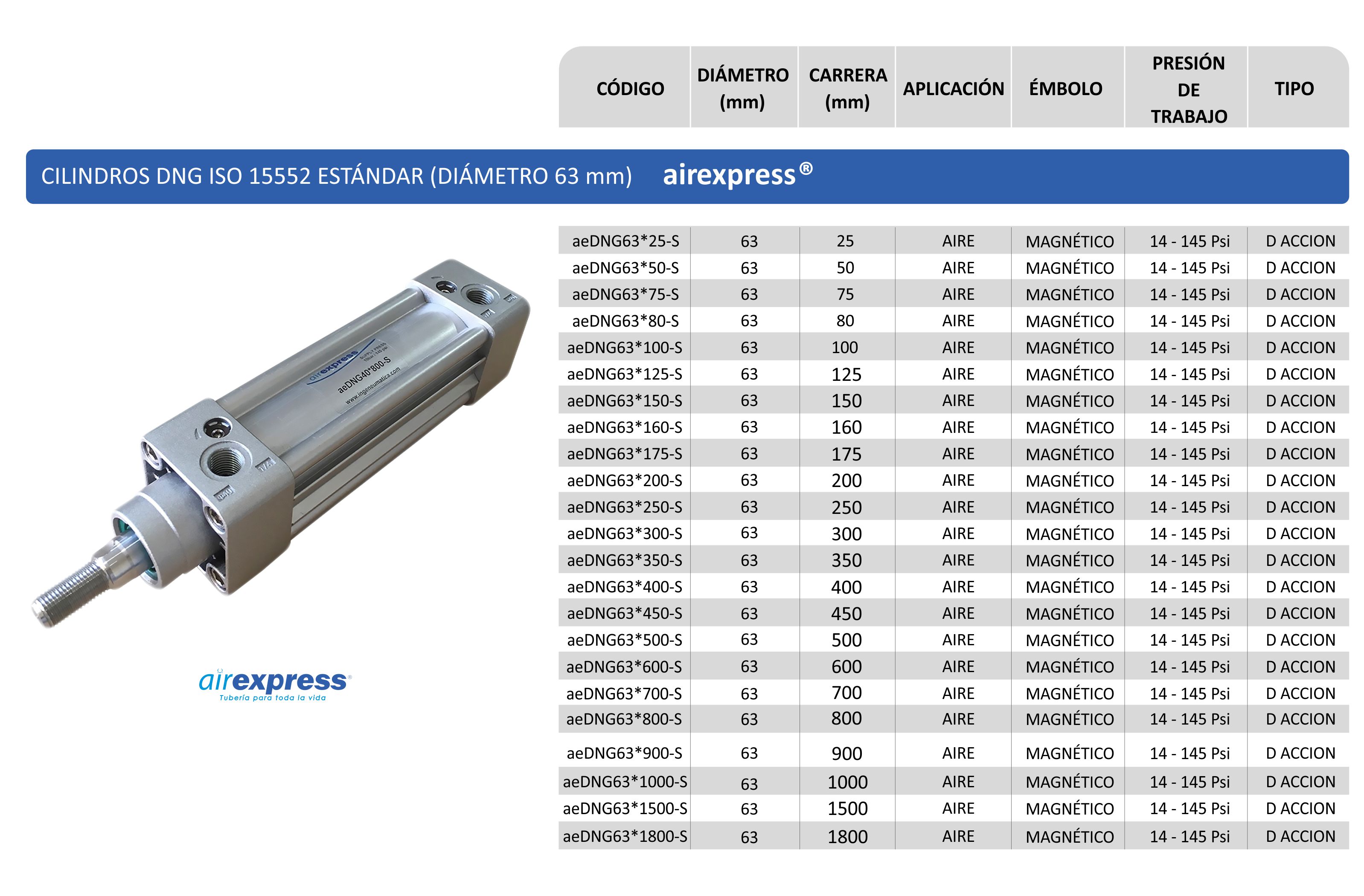 CILINDRO ISO 15552 - Ingeneumatica