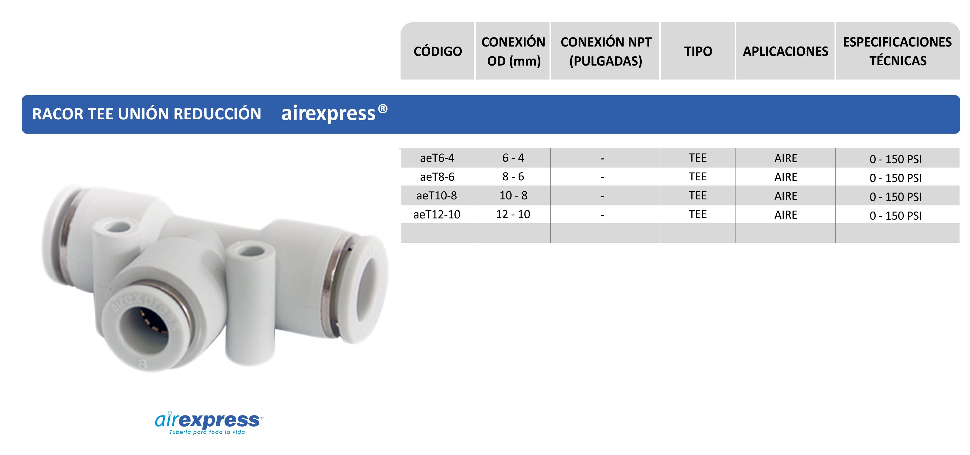 RACORES TEE - Ingeneumatica